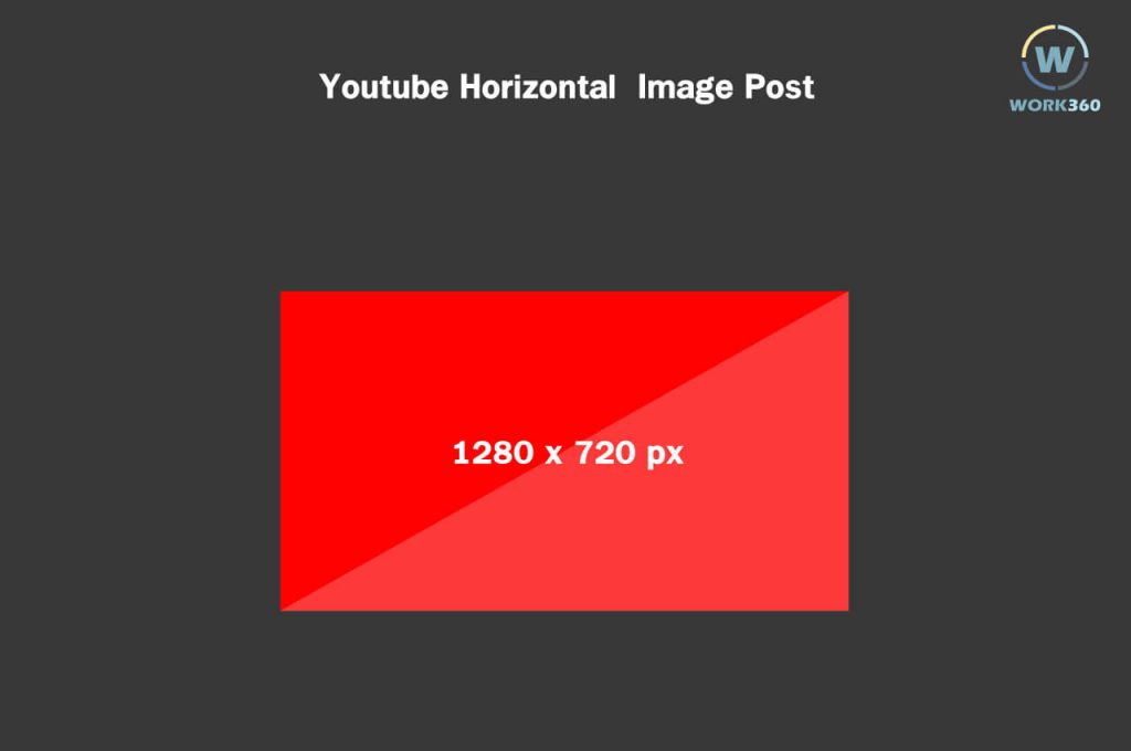 รวม ขนาดรูป Youtube ที่คุณต้องรู้!