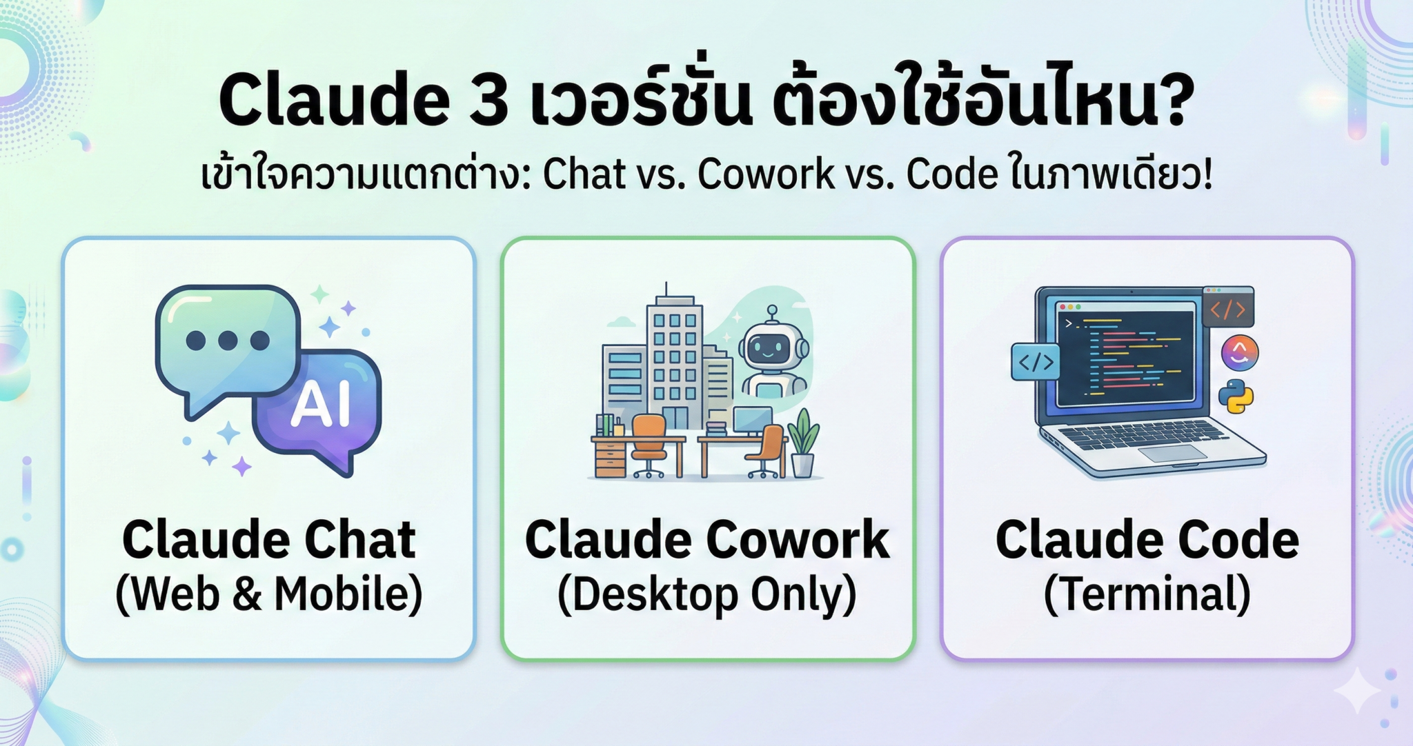 Claude มี 3 เวอร์ชัน ต้องใช้อันไหน ? | Work 360